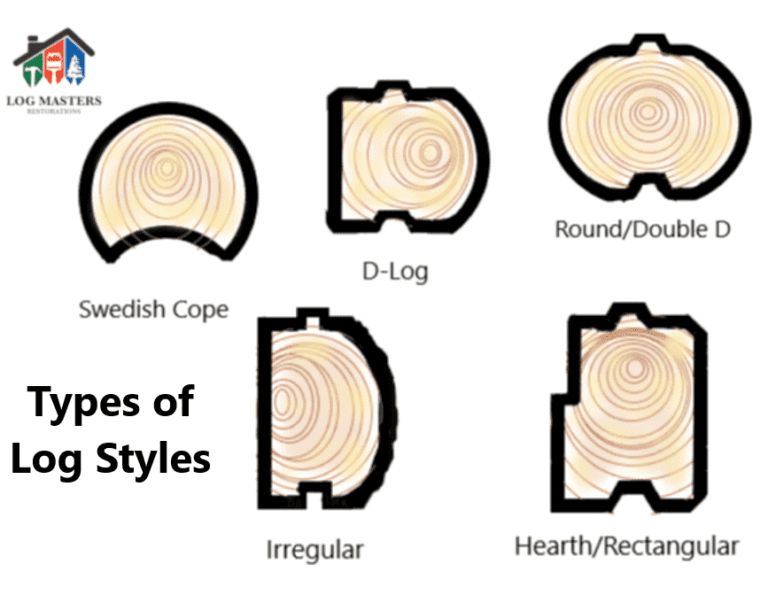 What We Consider in a Log Home Restoration Estimate!